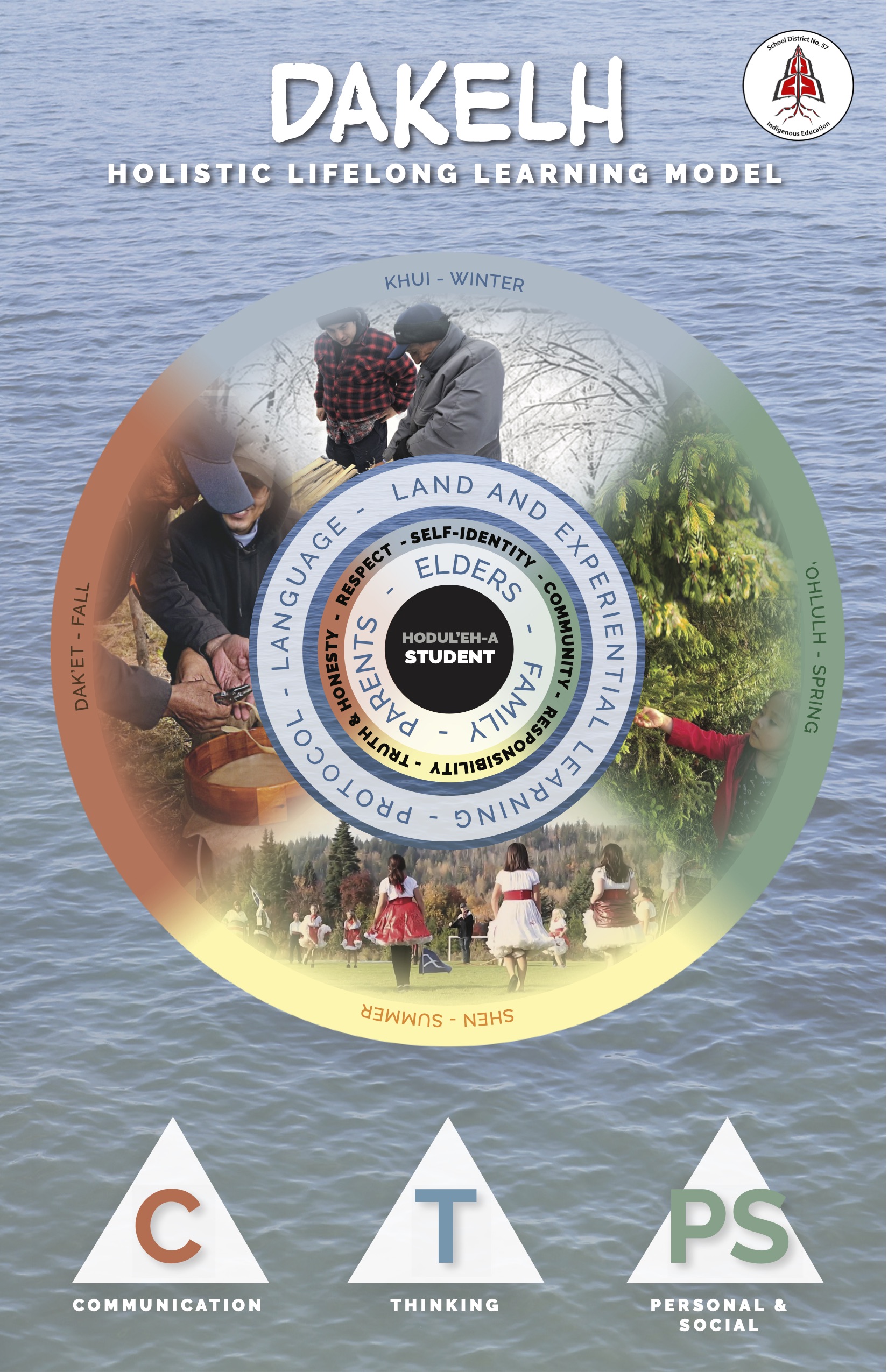 First Peoples Principles of Learning – Ms McNeil